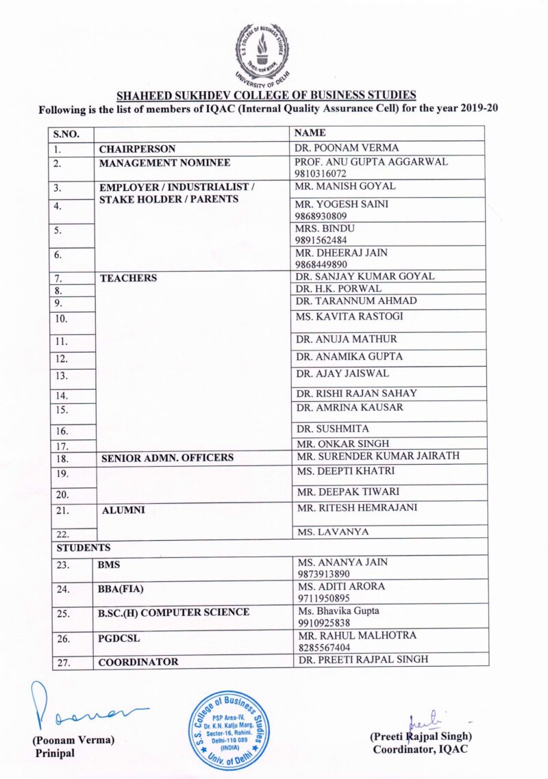List of IQAC Members – 2019-20 – Shaheed Sukhdev College of Business Studies